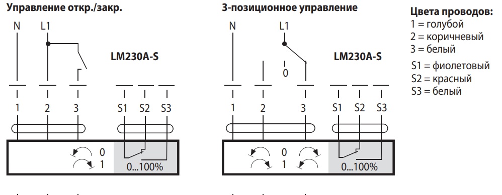 Привод LM230A-S Belimo - купить по низкой цене в Москве с доставкой по России